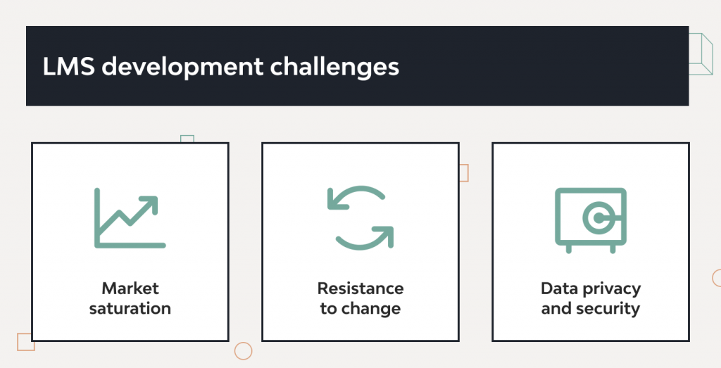 Learning Management System Development: A Step-by-Step Approach