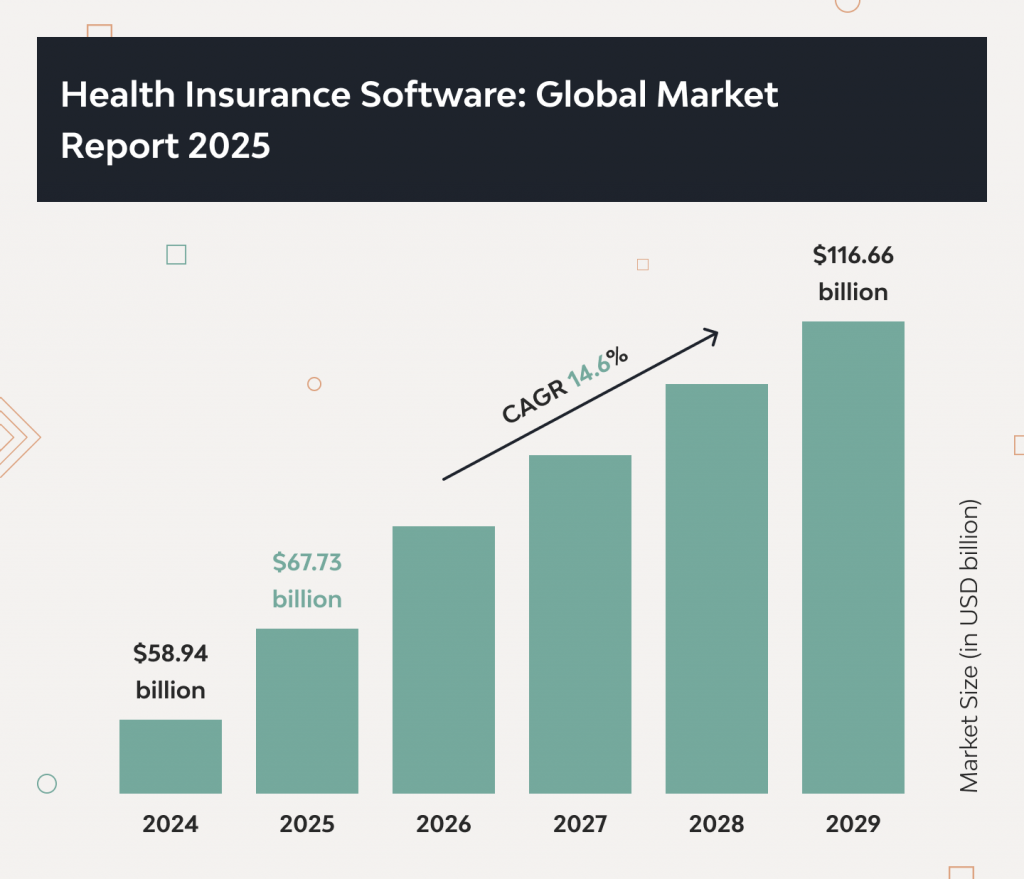 Health Insurance Software Development: A Deep Dive Into Trends of 2025