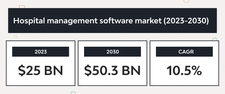 Hospital Management Software Development: A Step-by-Step Guide