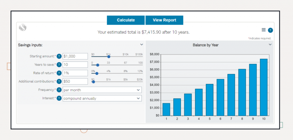 What are Interactive Calculators? Mechanisms, Types, Trends
