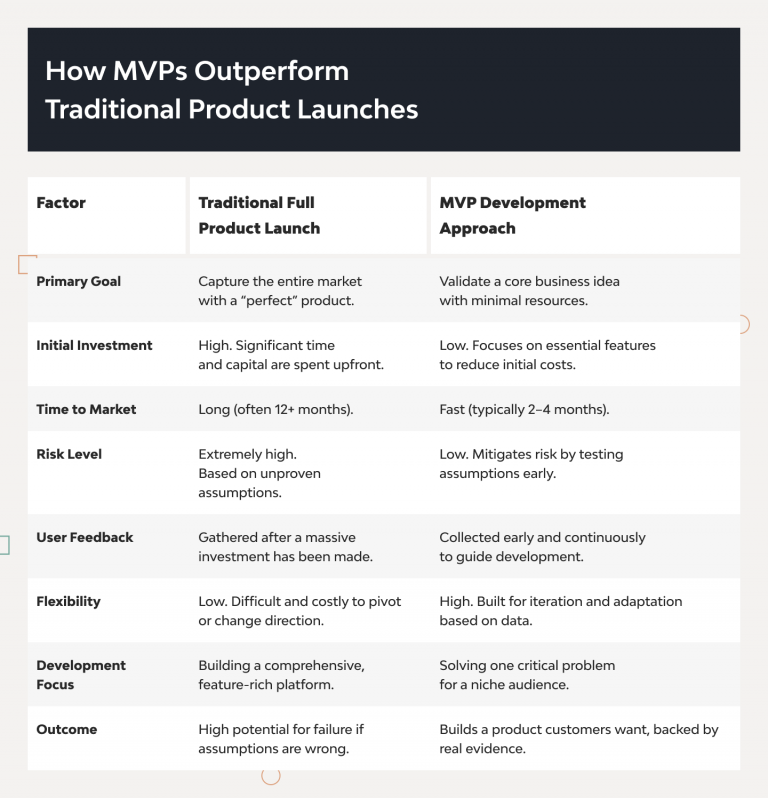 Big Guide to AI MVP Development: Basics, Challenges, & Tips