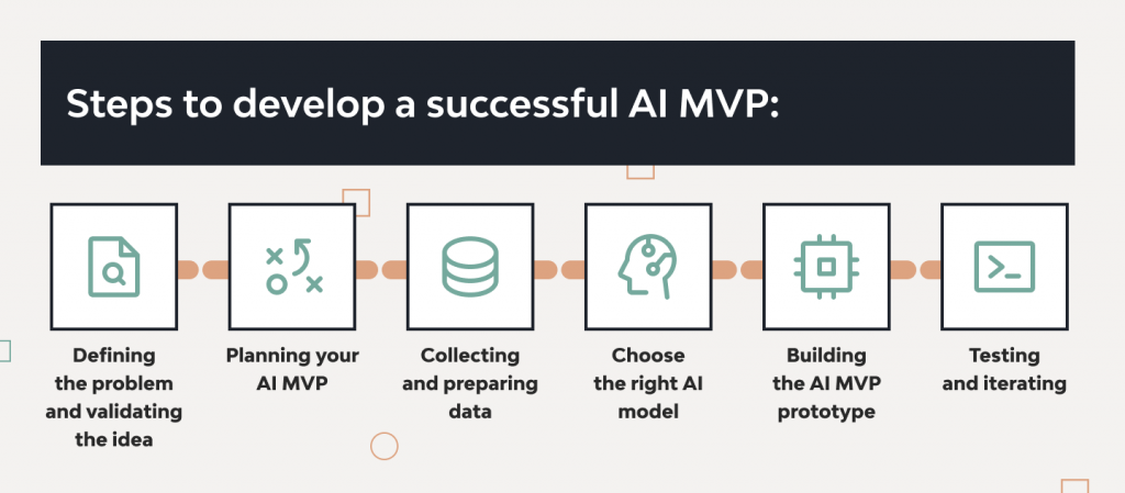 Big Guide to AI MVP Development: Basics, Challenges, & Tips