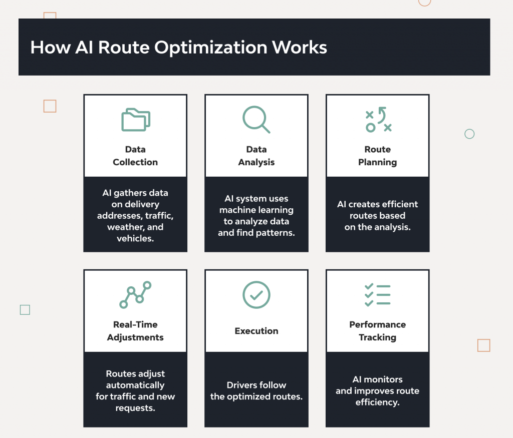 AI in Fleet Management: The Ins and Outs for 2025